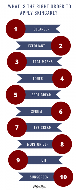 What is the Right Order to Apply Skincare? | Ellen Noir