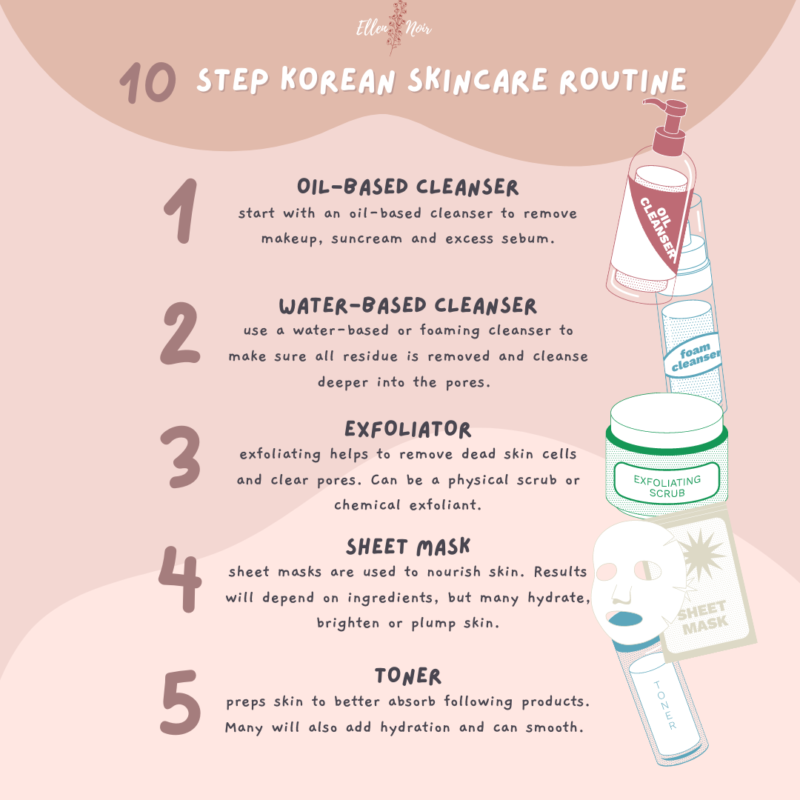 What is the 10-Step Korean Skincare Routine? | Ellen Noir
